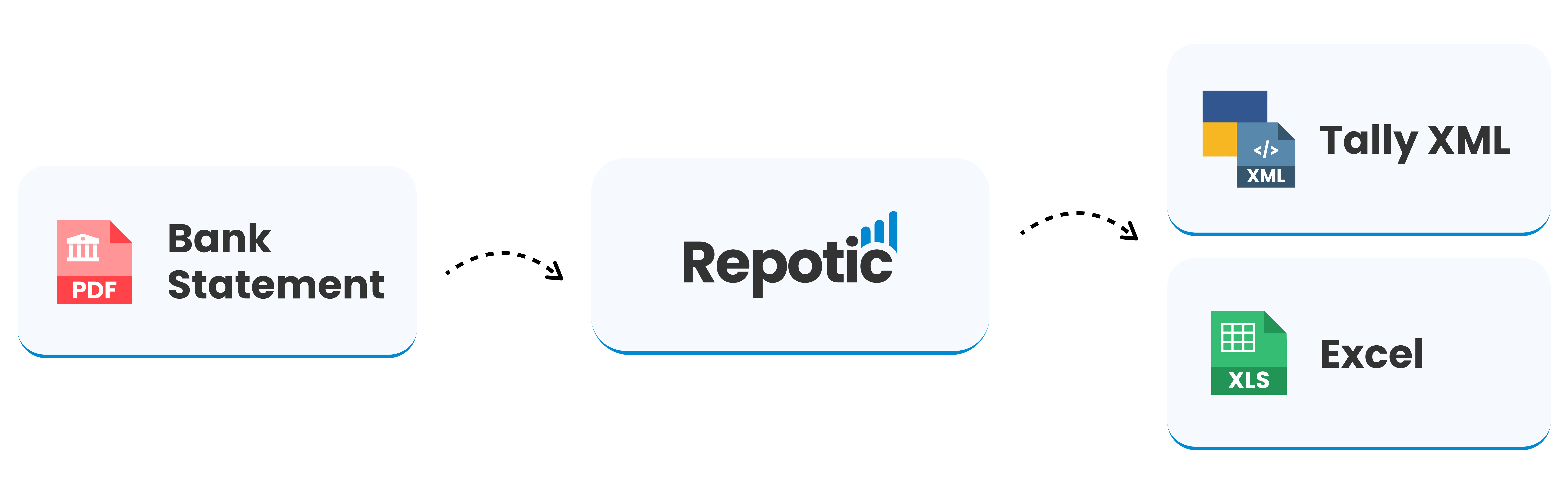 Repotic - GST Software for E-commerce Sellers